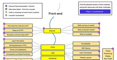 The 2023 Web Developer Roadmap Learn To Become A Frontend Backend