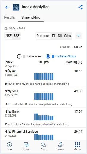 Stockedge Version 133 Index Analytics Breadth And Rotation