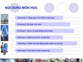 Ch Ng T Ng Quan V Chu I Cung Ng Ppt