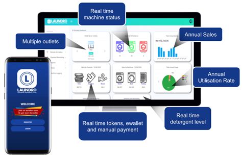 Why Use Laundry Management Software In 2022 Antlysis