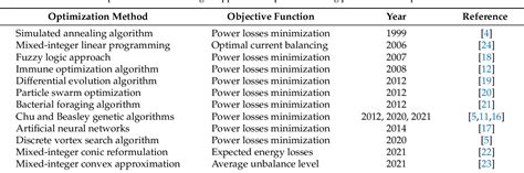 Table 1 From Operating Cost Reduction In Distribution Networks Based On