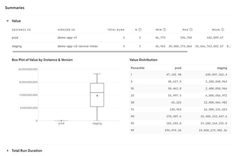 Decision Model Testing For Routing Assignment Order Fulfillment And Shift Scheduling