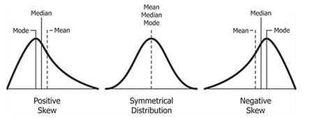Mean Median Mode Graph