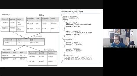 Json Data Modeling Design Structure Migration Tools And More
