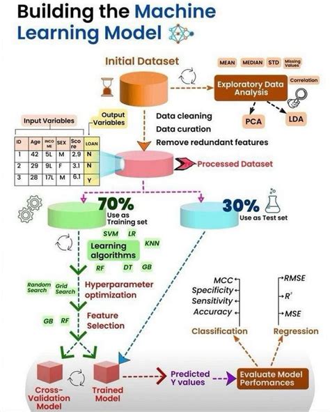 Graph Algorithm For Social Media Network Analysis By Bobby Kawade