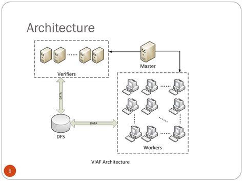Ppt Viaf Verification Based Integrity Assurance Framework For Mapreduce Powerpoint