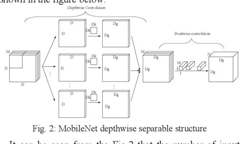 Figure 1 From Design And Implementation Of Convolutional Neural Network Image Recognition