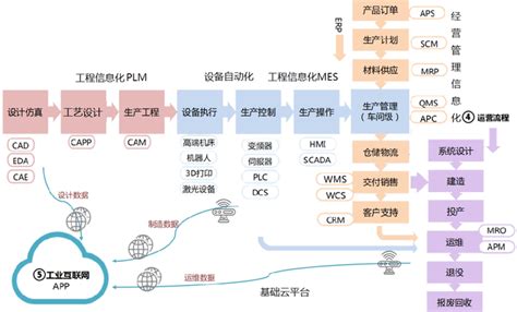 劝大家别去制造业it，软件多数据乱，报表开发完全没法做 知乎