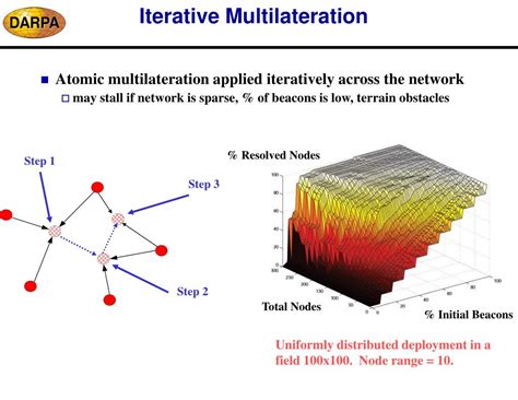 Ppt Networking Algorithms Powerpoint Presentation Free Download Id