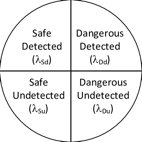 Failures Theoretical Set Model Download Scientific Diagram