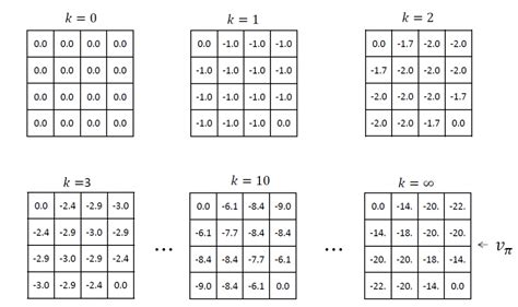 Dynamic Programming For Beginners