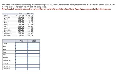 Solved The Table Below Shows The Closing Monthly Stock