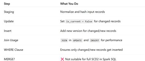 Using Explode In Apache Spark A Detailed Guide With Examples By