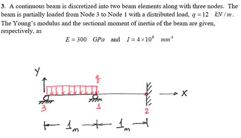 Solved A Continuous Beam Is Discretized Into Two Beam Chegg Com