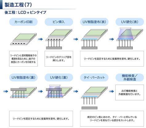 Lcdとは？液晶ディスプレイの仕組みや種類、選び方を解説 テスコムメディア テスコム製品の特徴や技術的な背景をご紹介いたします