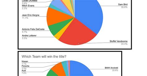R Formulae Season Prediction Game Preliminary Results Formulae