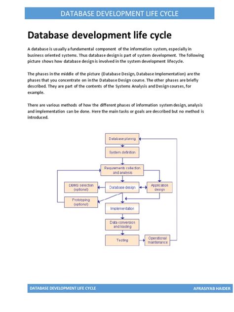 Database Development Life Cycle Pdf Database Design Databases Database Development Life Cycle Pdf Database Design Databases