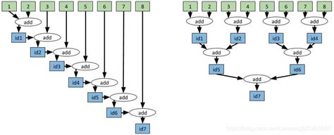 Python分布式多进程框架 Raypython Ray Csdn博客 Python分布式多进程框架 Raypython Ray Csdn博客