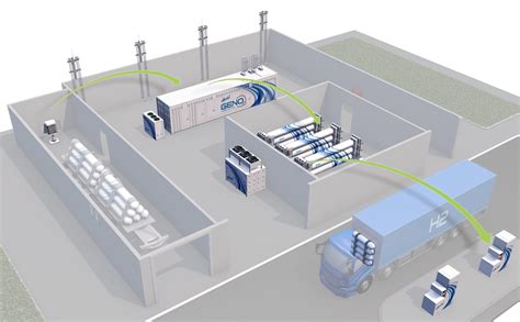 Hydrogen Refueling And Dispensing Stations Total Hydrogen Solutions