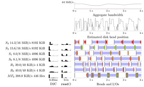 13 Cfq I O Schedule Example Download Scientific Diagram