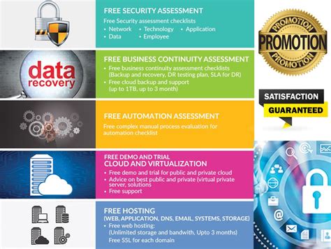 Akt Top Solutions Promo Details Saas Hosting Devops Msp