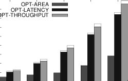 Area Versus Bitwidth For Sin X With TABLE POLY OPT Indicates For What Download Scientific