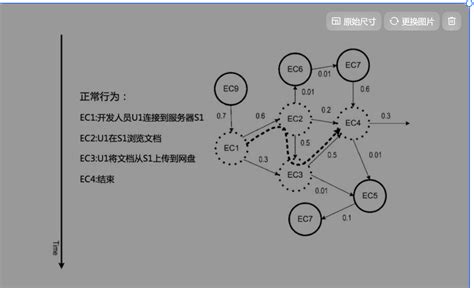 用户实体行为分析与数据异常访问联防方案 数据安全 异常行为分析规则 csdn博客