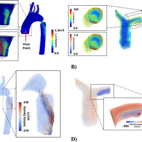 A B Vorticity And Vector Field Of Velocity C D Helicity Density And Download Scientific