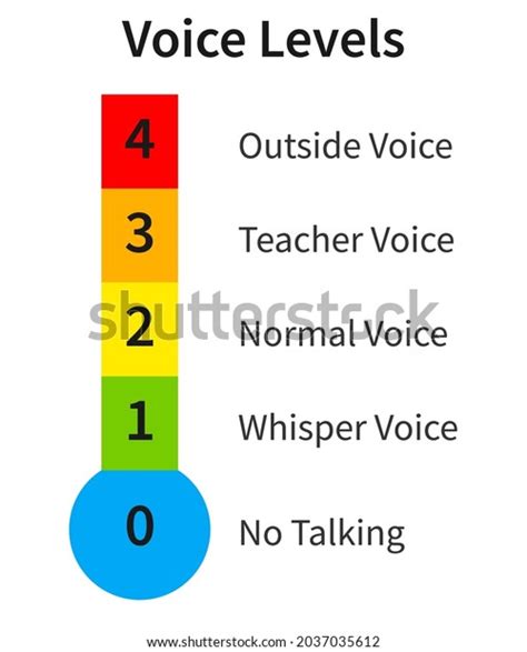 Voice Scale