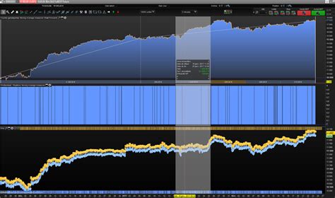 Strategy Optimisation With Walk Forward Analysis Learning Prorealtime