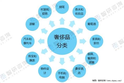2021年全球及中国奢侈品行业发展现状及未来发展趋势分析：中国占全球个人奢侈品市场份额的20 图 智研咨询