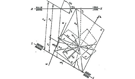 space of meshing design point and plane of potential contact normals