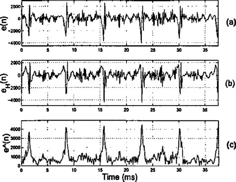 Figure 1 From Speech Enhancement Using Excitation Source Information Semantic Scholar