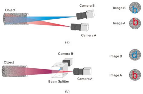 Defect Detection Of Pipeline Inner Surface Based On Coaxial Digital