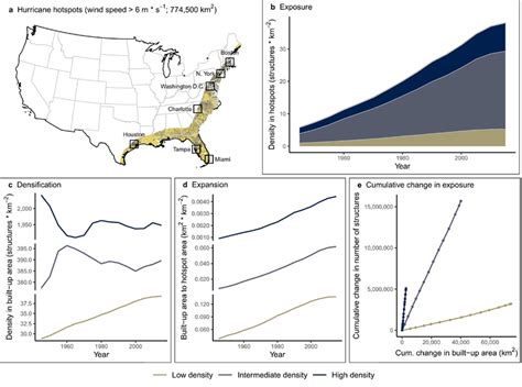 Exposure To Hurricanes 19452015 Hurricane Probability Is Assumed To