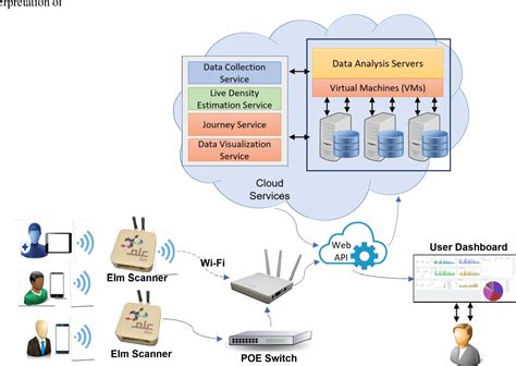 Table 1 From Estimating Indoor Crowd Density And Movement Behavior