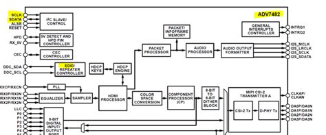 ADV7480 HDMI Input 1920x1080p 30 MIPI CSI Output YUV422 1920x1080p 30 Q A Video