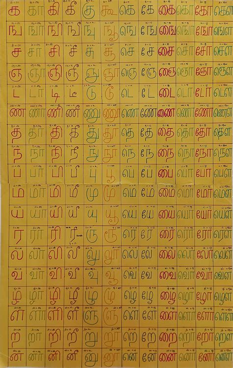 Tamil Uyir Mei Ezhuthukal Chart