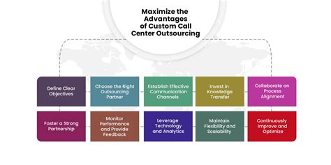 Call Center Outsourcing Solutions Pros Cons And Proven Strategies
