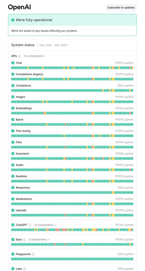 Openai Status Page Shows Active Incidents Despite “fully Operational” Banner Feedback Openai