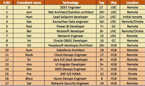 kcloud llc on linkedin hiring email consultants project cloud