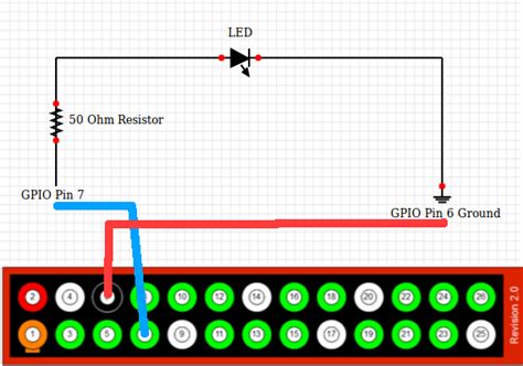 How To Use The GPIO Pins On Raspberry Pi Bhavyanshu S Blog