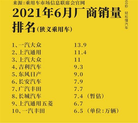 2021年6月厂商销量排名（狭义乘用车）