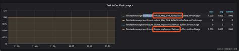 【flink】浅谈flink背压问题（1） flink 背压 分析 outputqueuesize csdn博客