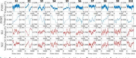Figure 1 From Surface Recognition With A Bioinspired Tactile Fingertip Semantic Scholar