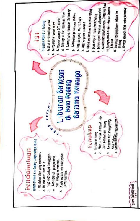 Foto Artikel Laporan Memperbaiki Pembelajaran Dengan Lomba Membuat Mind Mapping Teks Rekon Dan