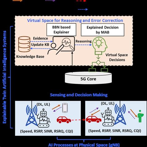 A System Model Of Neuro Symbolic Explainable Artificial Intelligence Download Scientific