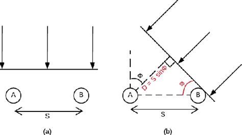 Figure 1 From Retrodirective Phased Array Antenna For Cubesats Semantic Scholar