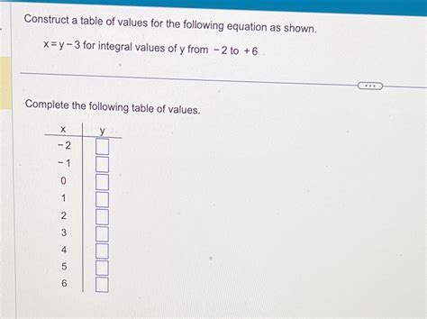 Solved Construct A Table Of Values For The Following Equation As Shown X Course Hero