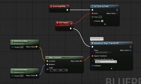 C 中自定义事件与委托 XTG111 博客园